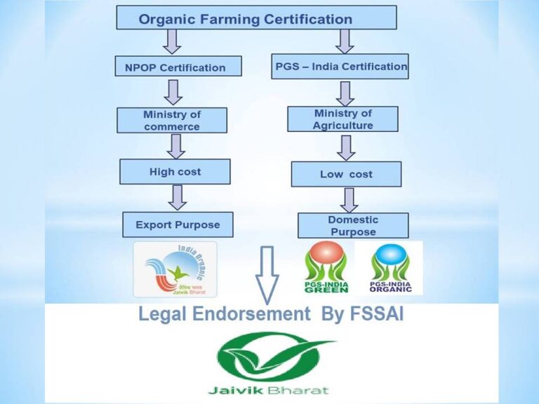 Organic Crop Production Certification Process in India - Agrovista-Farming